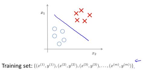 unsupervised deep learning in python