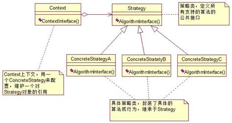 java设计模式之策略模式 java网络策略怎么配置 csdn博客