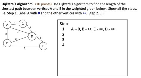 SOLVED Dijkstra S Algorithm 10 Points Use Dijkstra S Algorithm To