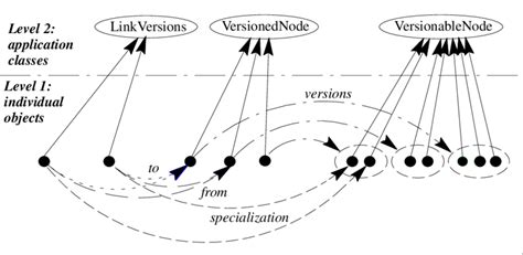 introducing versioning at the application class level compare schema 14 download scientific