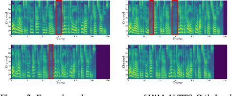 figure 1 from hierarchical and multi scale variational autoencoder for diverse and natural non
