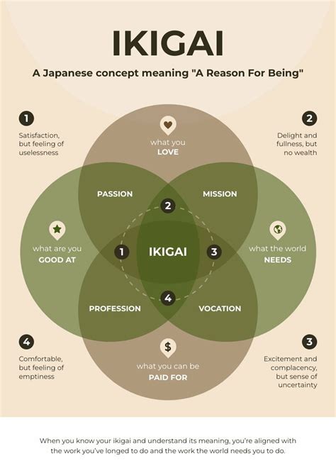 4 Way Venn Diagram Template Free By Piktochart Piktochart