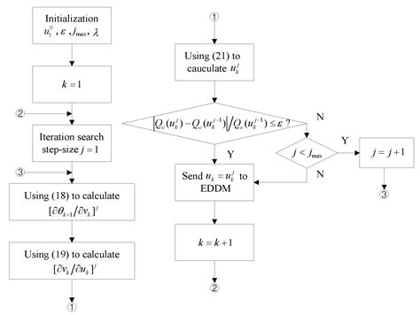 micromachines free full text online optimization method for nonlinear model predictive