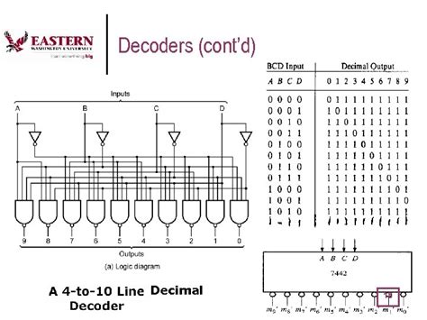 digital design combinational logic blocks credits slides adapted