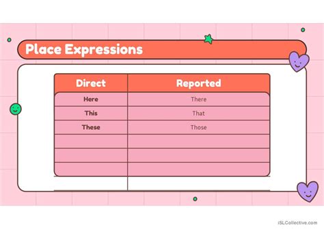 Reported Speech Statements Questio English ESL Powerpoints