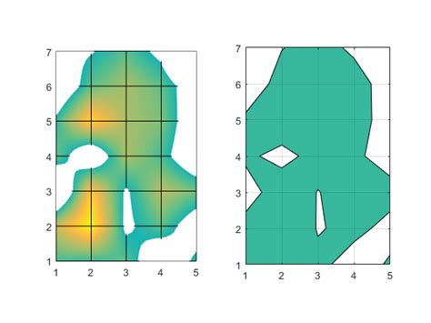 What Is A Contour Mike On MATLAB Graphics MATLAB Simulink