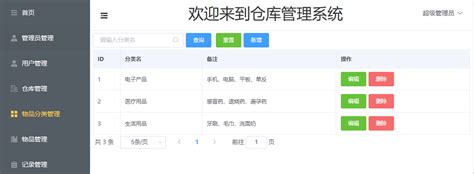 仓库管理系统 前后端分离项目 springboot vue 非常简单实用的前后端分离项目 仓库管理系统 springboot vue csdn博客