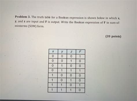solved problem 3 truth table boolean expression shown x y z input f output write boolean