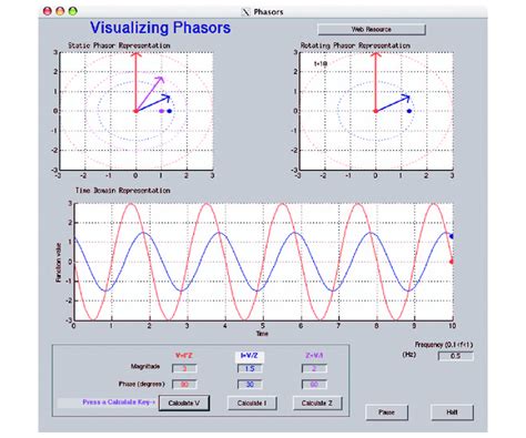 gui with results from the matlab simulation example the visualizing download scientific