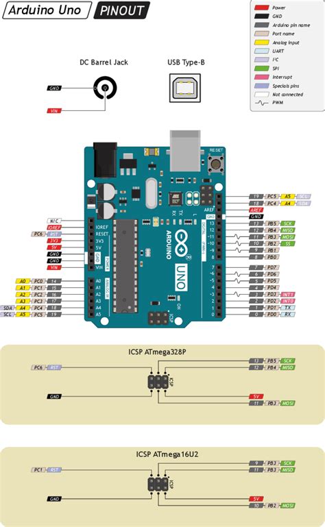 Arduino Uno Pinout Guide Informacionpublicasvetgobgt