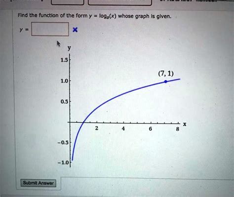 solved find the function of the form y loga x whose graph is glven 1 5 7 1 1 0 0 5 0 5 1 0