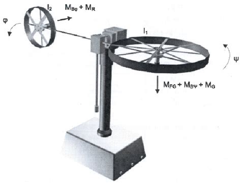 figure 1 from an approach for robust control of a twin rotor multiple input multiple output