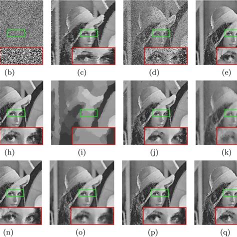 restoration results of different algorithms for lena image with download scientific diagram