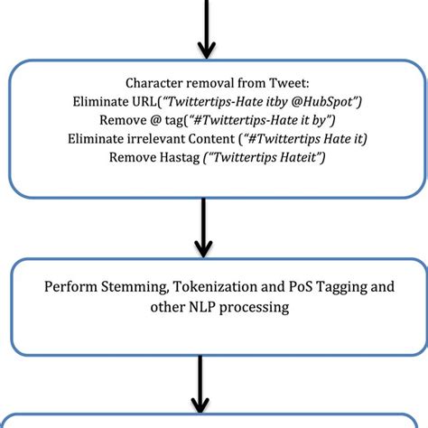 Automatic Hate Speech Detection Using Killer Natural Language