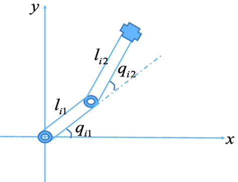 two link robotic manipulator download scientific diagram