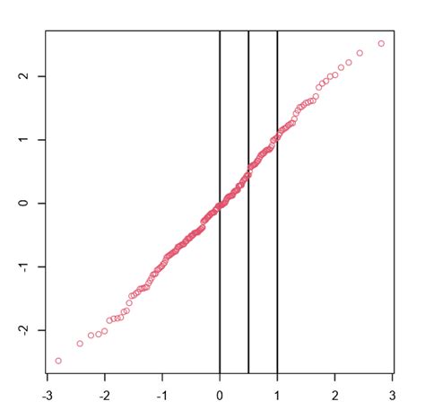 R Multiple Boxplots Placed Side By Side For Different Column Values In Ggplot Stack Overflow