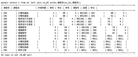 mysql 实训5 创建两个数据库并查询六个表 的代码及操作 查询employees表的员工部门号和性别 要求消除重复行 csdn博客