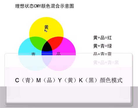 rgb的光的三原色、品红黄青颜料的三原色 csdn博客