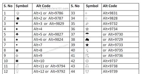 alt codes list of alt key codes symbolspdf ascii notation images