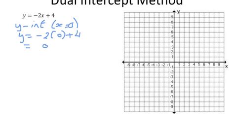 3 dual intercept method youtube