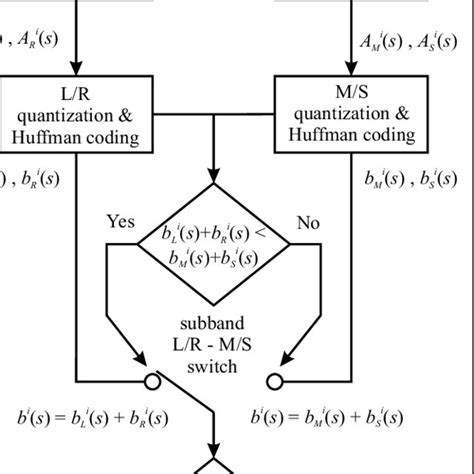 block diagram of the optimization algorithm download scientific diagram