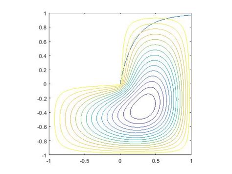 eigenvalues and singular values plot