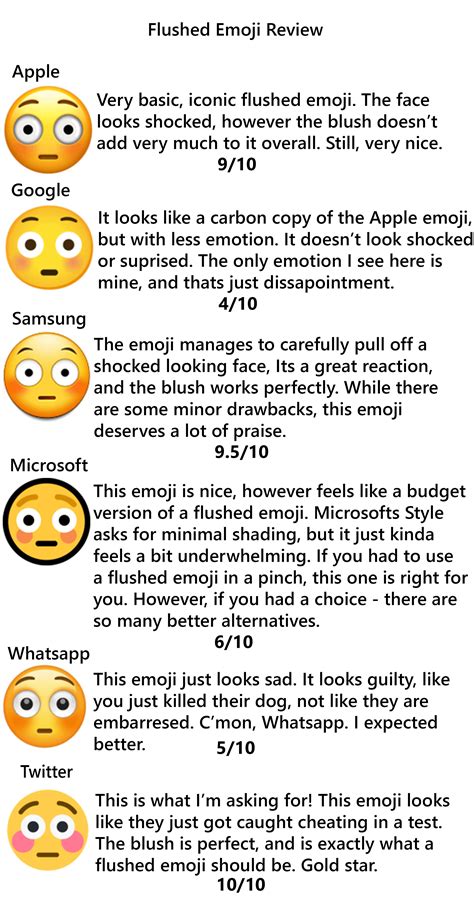 First Review The Flushed Emoji Remojireview
