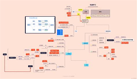 matlab机器学习入门 大纲 matlab 机器学习入门ppt csdn博客