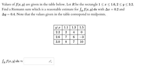 solved values of f x y are given in the table below let r