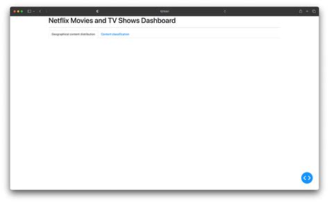 Create A Dashboard Using Python And Dash KDnuggets