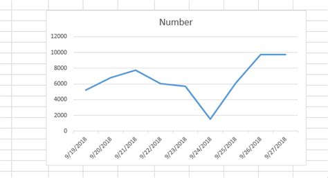 how to easily create a step chart in excel