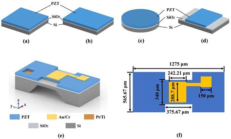 micromachines free full text pzt film based piezoelectric micromachined ultrasonic