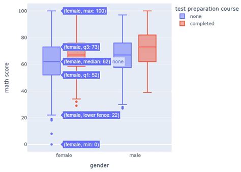 Guide To Create Interactive Plots With Plotly Python