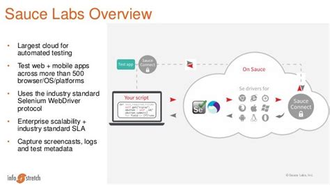 getting started with mobile test automation and appium