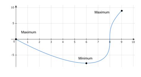 introduction to real analysis 9780471321484 exercise 3 quizlet