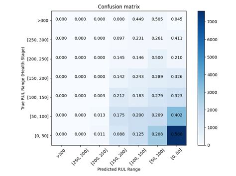 Multiclass Confusion Matrix The 7x7 Confusion Matrix Allows Evaluating Download Scientific