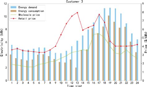 figure 1 from convex combination based reinforcement learning algorithm for dynamic pricing