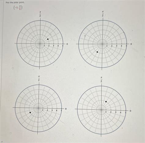 solved plot the polar point −2 6π