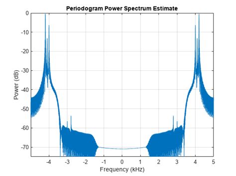 transforms matlab and simulink mathworks united kingdom