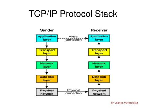 Understanding The IP Packet Structure A Detailed Diagram