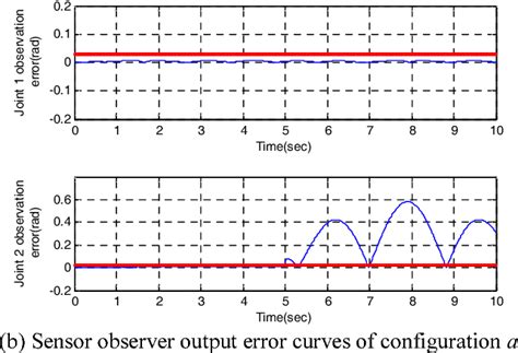 [pdf] multiple faults detection and isolation via decentralized sliding mode observer for