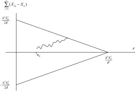 figure 1 from please scroll down for article iie transactions fully sequential selection
