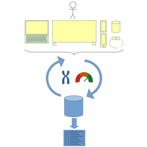 distributed genetic algorithm evolution download scientific diagram