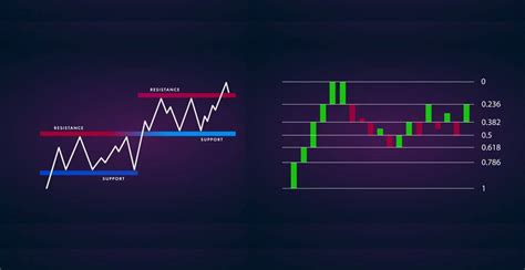 Use Fibonacci Retracement With Support Resistance Fxpipsguru