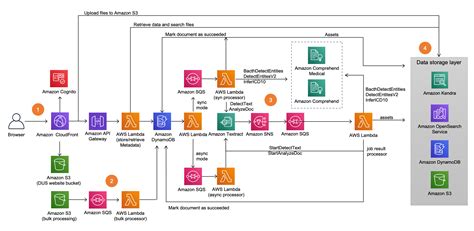 Reference Architecture Document Example Design Talk