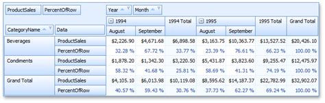 Percentage Types WinForms Controls DevExpress Documentation