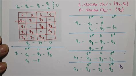 nfa € nfa null to nfa conversion in theory of computation nfa nfaepsilon youtube