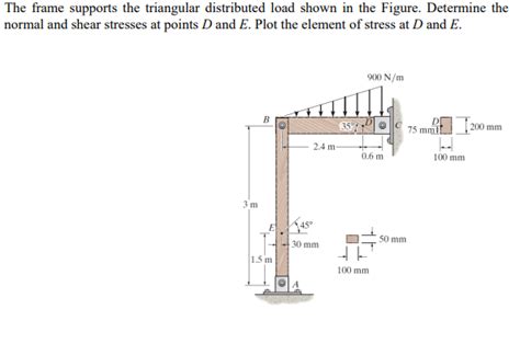 solved the frame supports the triangular distributed load