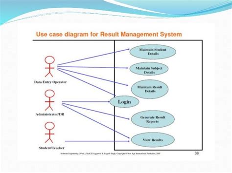 use case in software engineering
