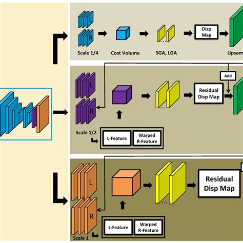ga net pyramid with implicit downsampling the feature extractor is download scientific diagram
